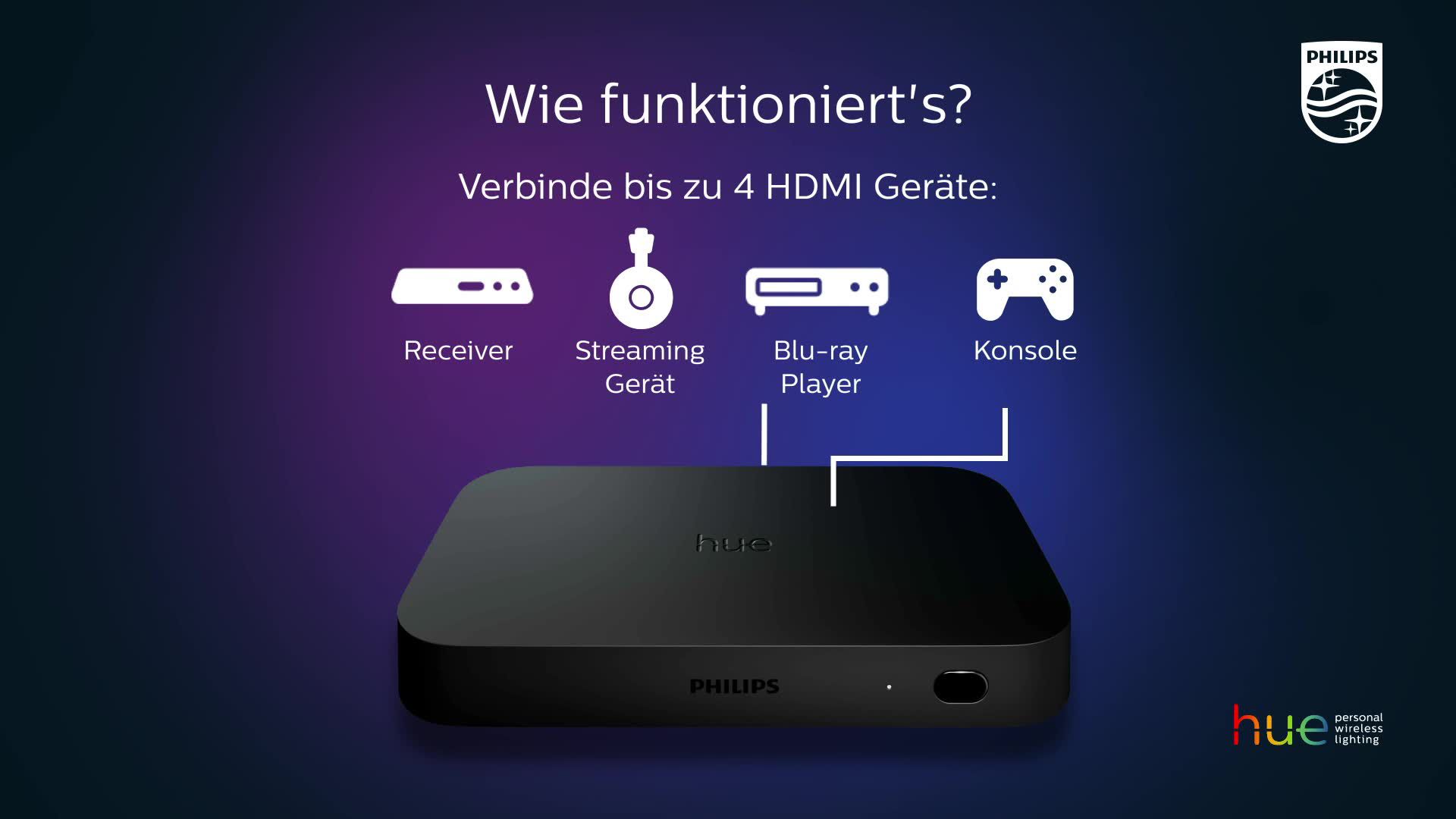 Hue Play HDMI Sync Box 8718699704803 | PHILIPS